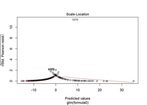 4 Regularized Logistic Regression Modeling Hcv Data Classification