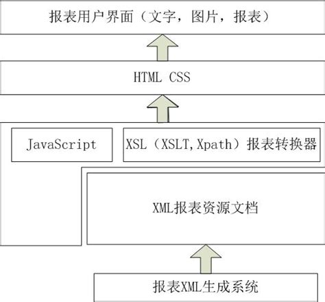 如何使用javascript 结合xslt转换xml文档 Csdn博客