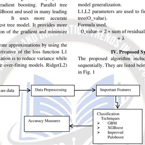 Overall Workflow Of Proposed System Download Scientific Diagram