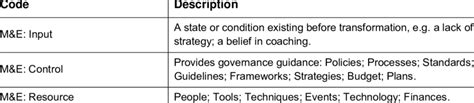 2 Level 2 Coding Logic Model Download Table