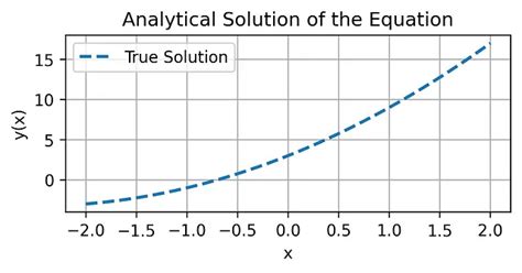 Pytorch Pinn实战：用深度学习求解微分方程pinn Pytorch Csdn博客