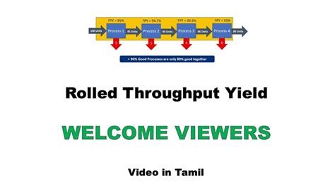 Tamil Rolled Throughput Yield Rty Calculation Series And Parallel Process Youtube