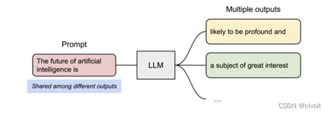 论文阅读：self consistency improves chain of thought reasoning in language