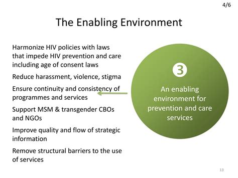 Ppt Day Three Module 3 Enabling Environments Powerpoint Presentation Id 1622061