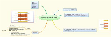 React Native通信机制详解 Nonato Xmind