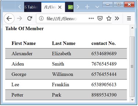 Style Or Design HTML Tables With CSS