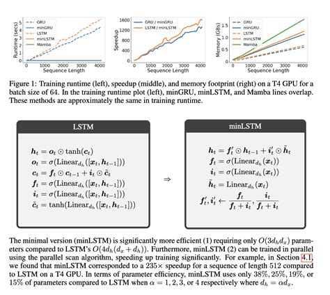 Revisiting Recurrent Neural Networks Rnns Minimal Lstms And Grus For Efficient Parallel