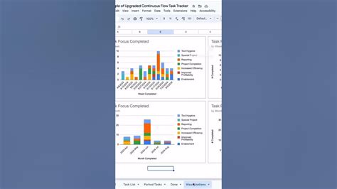 Task Tracker In Excel Excellife Exceltech Excel Explore Trending Htmlcssjavascript Viral