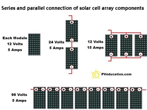 what is the design of a solar cell array