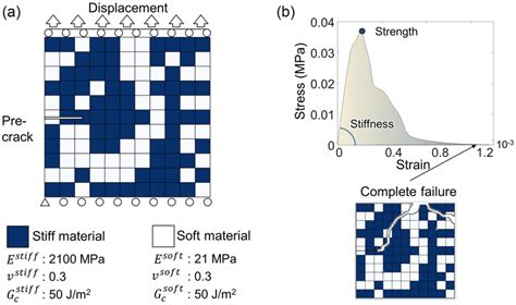 Schematic Of 11 × 11 Two‐phase Composite Configuration Data Generation