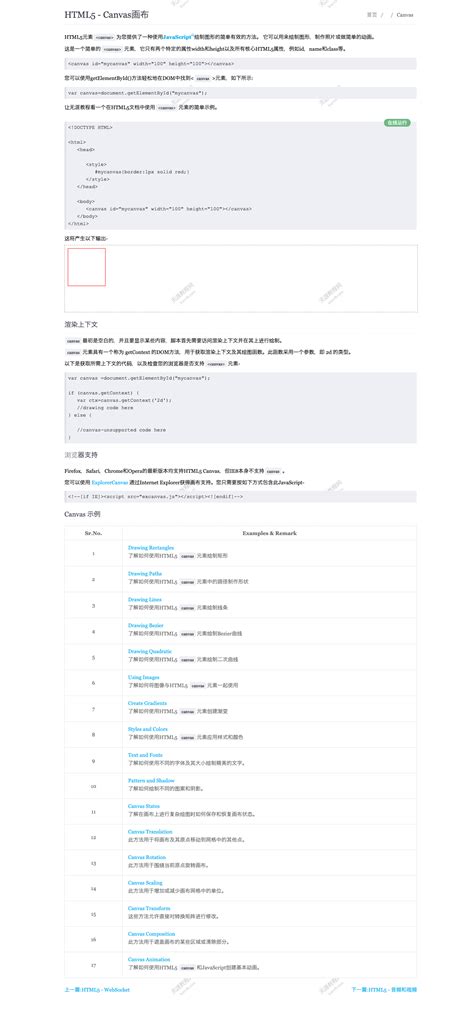 Html5canvas画布 入门教程 无涯教程网