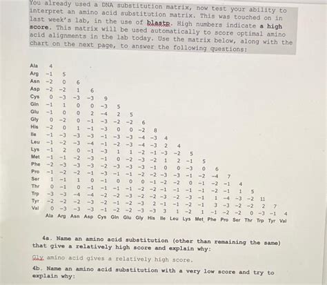 Solved You Already Used A Dna Substitution Matrix Now Test
