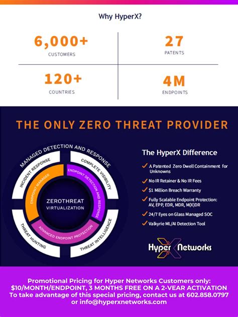 Xavier Perez On Linkedin Cybersecurity Innovationunleashed Cybersecuritypartnership