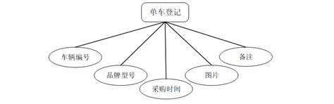 计算机毕业设计springboot校园共享单车系统的设计与实现 基于spring Boot的校园共享自行车管理系统开发与应用 Spring