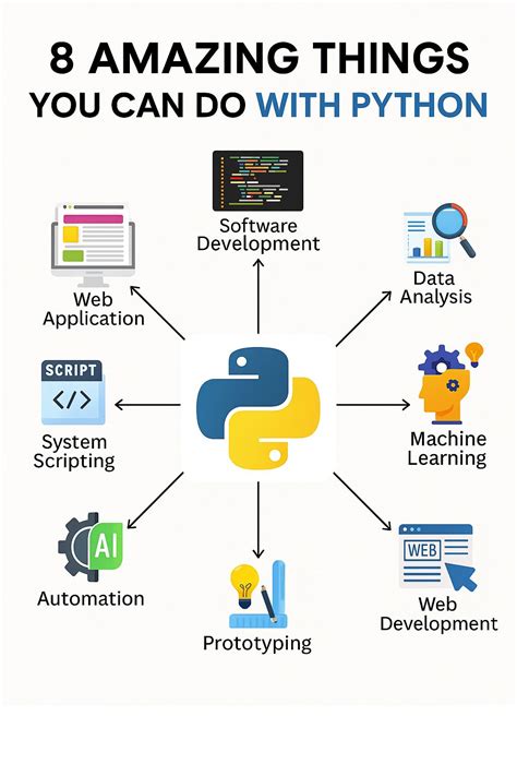 Why Python Is The Best Programming Language For Beginners Kamran