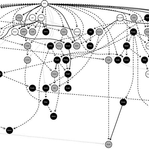 network structure learned using bayesian network inference only