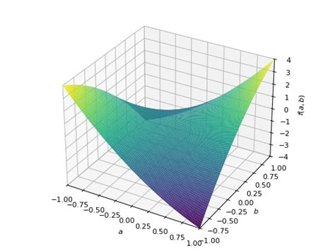 Matrices Linear Algebra Sympy 1132 Documentation
