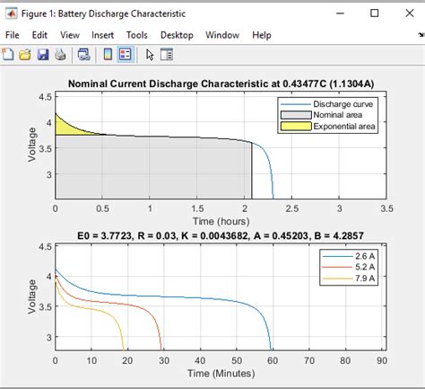 Configuring A Lithium Ion Generic Battery Model In Simulink From A Battery Datasheet Projects