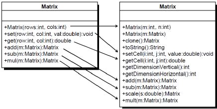 Object Adapter Structure Download Scientific Diagram