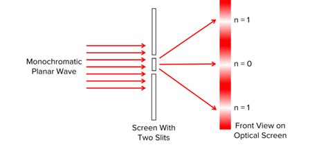 Wave Particle Duality Worksheets Questions And Revision Mme
