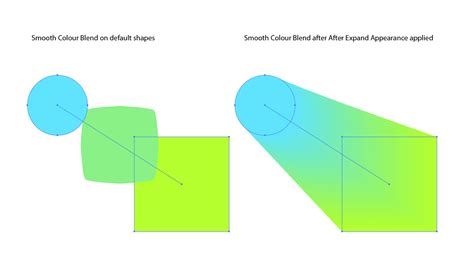 blend tool not making smooth color blend adobe product community