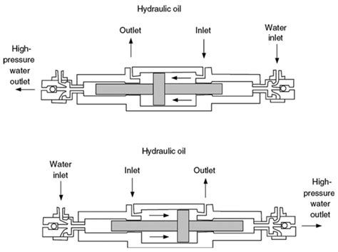 Water Jet Machining Hydrodynamic Machining Abrasive Water Jet