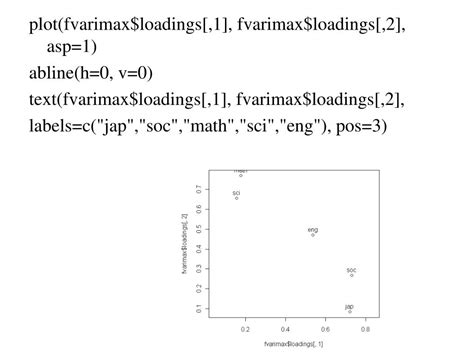Ppt 因子分析，共分散構造分析 Factor Analysis Structural Equations Model Powerpoint Presentation Id4461836