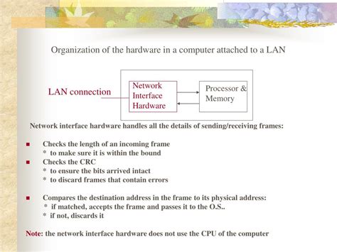 Ppt Ch 9 Hardware Addressing And Frame Type Identification Powerpoint Presentation Id5967201