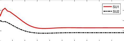 The Converge Of The Proposed Algorithm Download Scientific Diagram