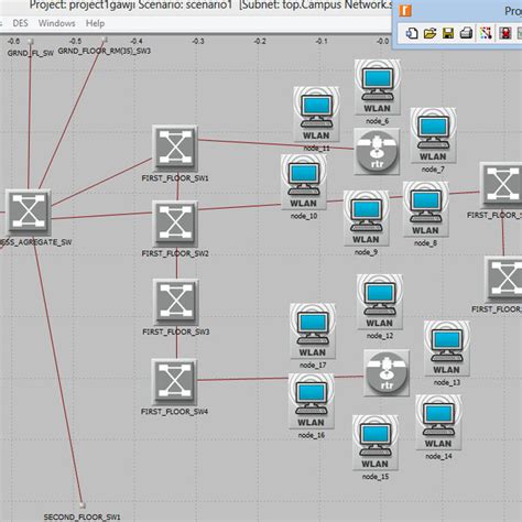 The Entire Network Design The Network Topology Obtained Consists Of Download Scientific