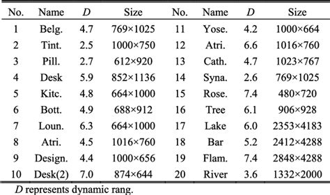 table 1 from novel tone mapping method via macro micro modeling of