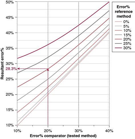 Assessment Of Cardiac Output In Neonates Techniques Using The Fick Principle Indicator
