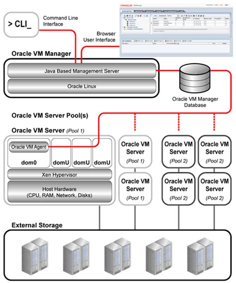 11 Oracle Vm Overview