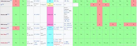 c 的websocket库使用 credentials libwebsocket csdn博客
