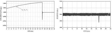 Micro Grid Operation Control Strategy For Photovoltaic Battery Energy Storage In Grid Connected