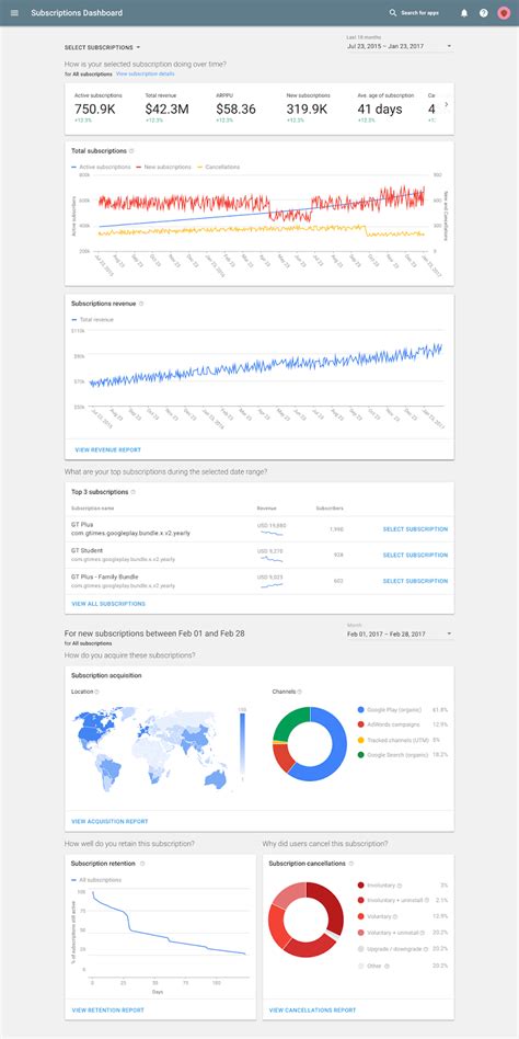 Google Introduces New Tools To Help Developers Build Successful Subscription Based Apps
