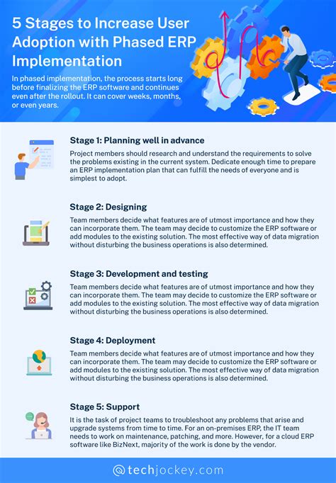 Phased Approach For ERP Implementation Big Bang ERP Implementation