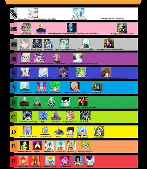 Dragon Ball Fighterz Ranks Dragon Ball Fighterz For Nintendo Switch