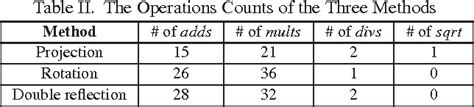 Figure 1 From Computation Of Rotation Minimizing Frames Semantic Scholar