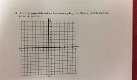 Solved 4 The Following Rational Function Has An Oblique