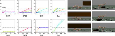 Figure 1 From Unsupervised Skill Discovery For Learning Shared
