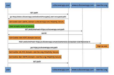 Bootstrap Engineering At Meta