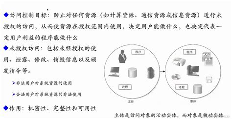 五、身份与访问管理—身份与访问管理基础与访问控制模型（cissp）基于身份访问控制 Csdn博客
