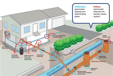 Stormwater Management Diagrams Car Rental Management System Er Diagram