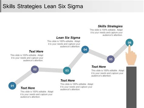Skills Strategies Lean Six Sigma Ppt PowerPoint Presentation Layouts Maker