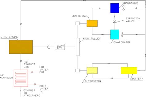 Schematic Of Lpg Driven Micro Trigeneration System Download