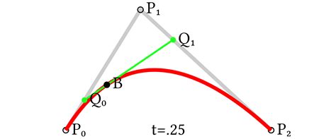 Quadratic Bezier Curve Demo An Invert Look