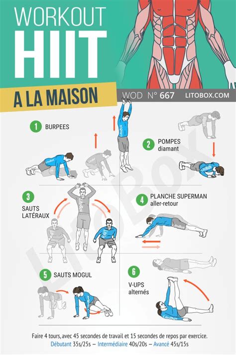 Hiit à La Maison 24 Minutes Hiit Exercice Entraînement