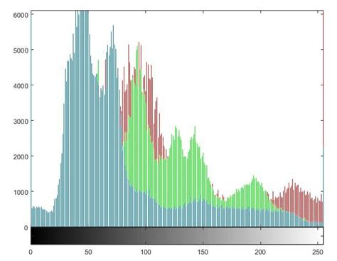 Histogram Of Different Plain Images And Cipher Images Download