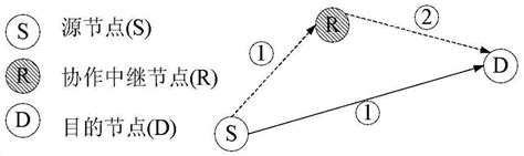 An Interference Aware Multi Flow Cooperative Routing Method Eureka Patsnap